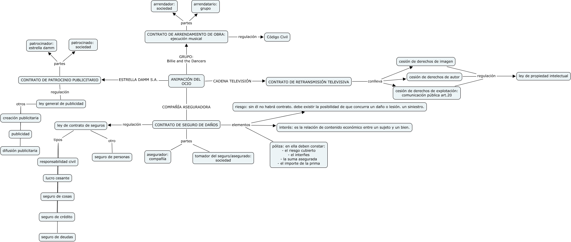 escenario 1 mercantil III